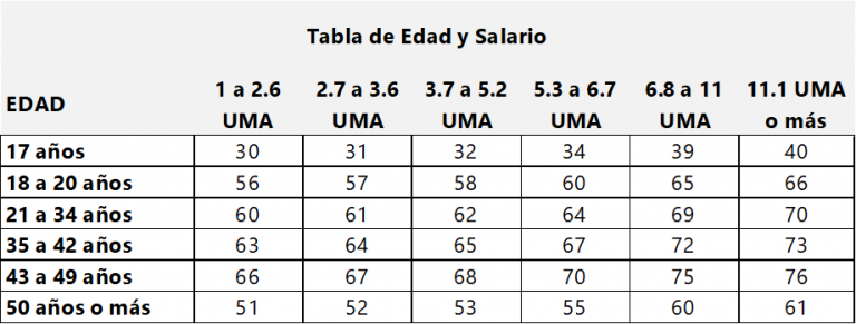 ¿CUÁNTOS PUNTOS TENGO EN EL INFONAVIT? | Sus impuestos y contabilidad ...